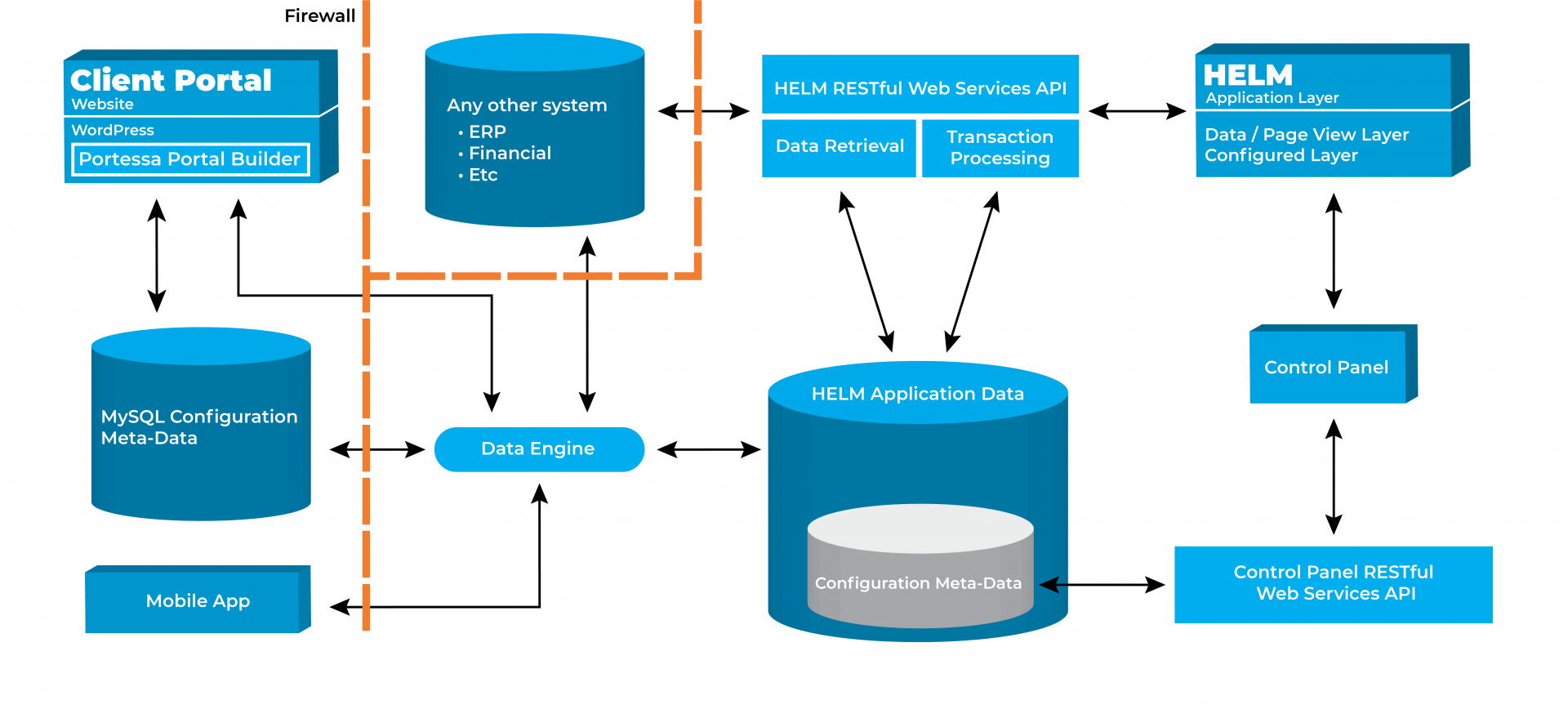 Application Architecture - Humanitarian Software Application Architecture - Humanitarian Software
